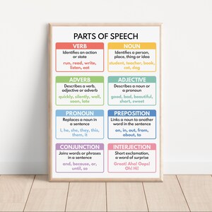 PARTS OF SPEECH, Grammar Chart for Homeschool, Classroom Poster ...