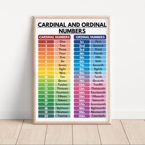 CARDINAL and ORDINAL NUMBERS Poster, Educational Poster for Kids, Math ...