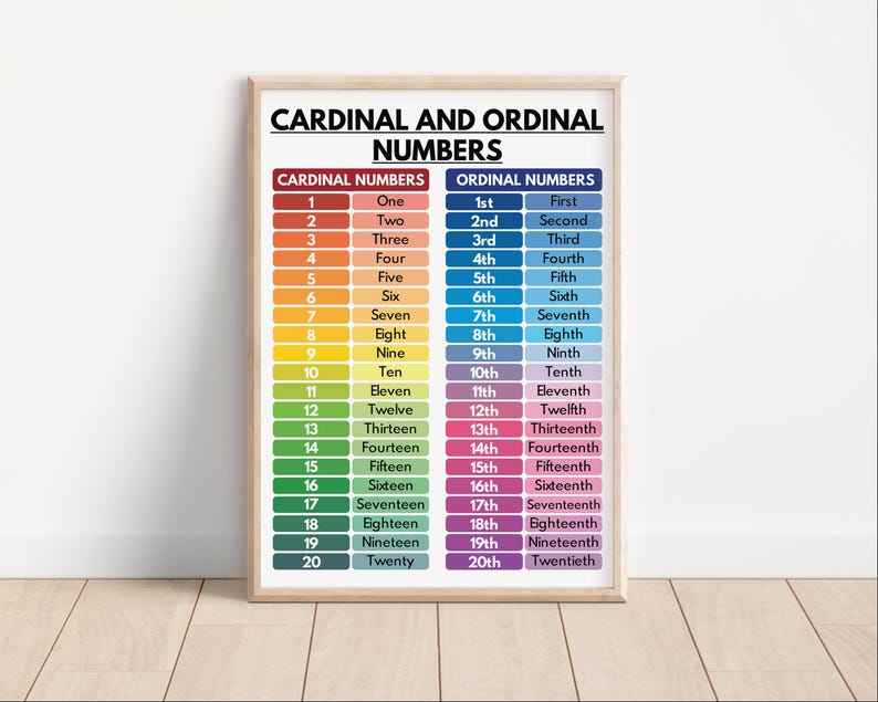 CARDINAL and ORDINAL NUMBERS Poster, Educational Poster for Kids, Math ...