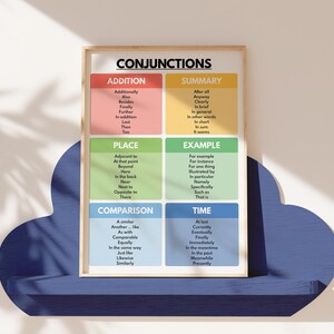 CONJUNCTIONS POSTER, Types of Conjunctions, Parts of Speech, Grammar ...