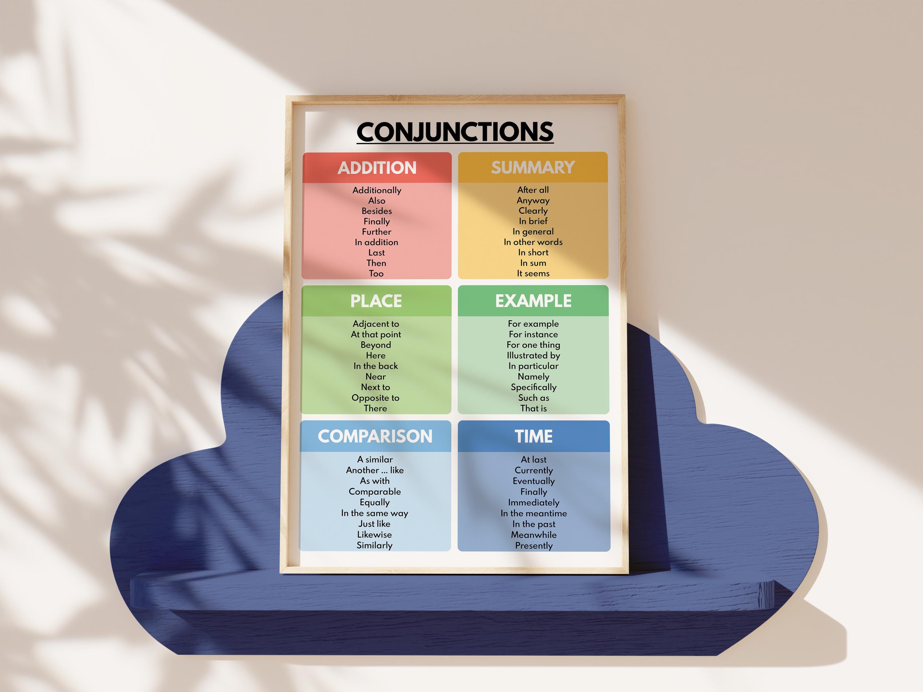 CONJUNCTIONS POSTER, Types of Conjunctions, Parts of Speech, Grammar ...