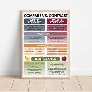 COMPARE and CONTRAST POSTER, Guide for Teachers, Homeschool, Analyzing ...