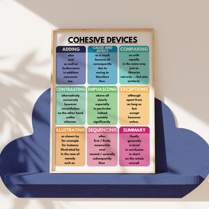 COHESIVE DEVICES POSTER, Grammar Anchor Chart for Homeschool, English ...