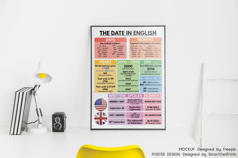 ENGLISH DATE Learning Chart Educational Poster English - Etsy