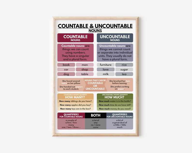 Countable & Uncountable Nouns Poster: Grammar Classroom Decor (digital ...