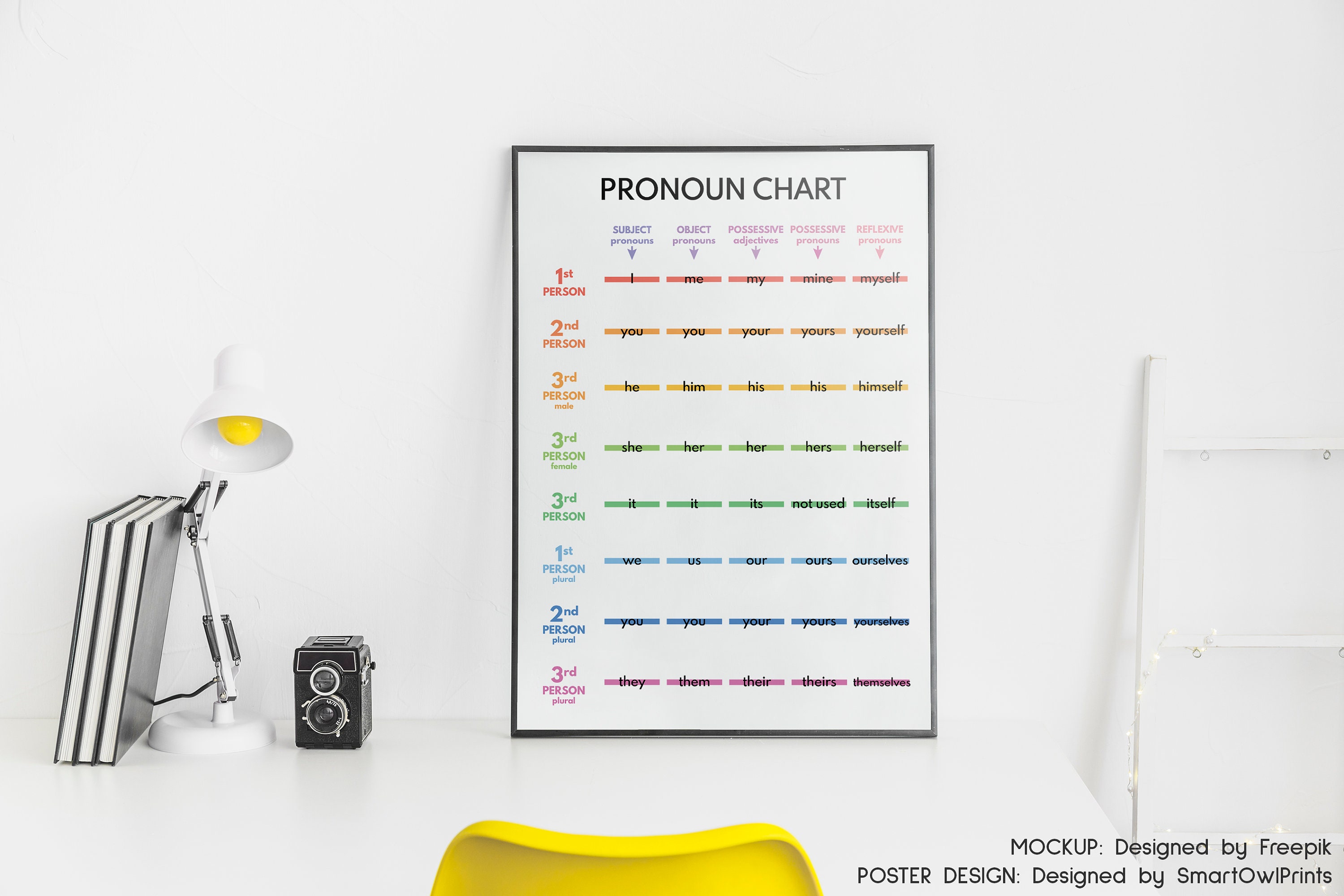 PRONOUN CHART POSTER, Learn English Language, Grammar Chart, Homeschool ...