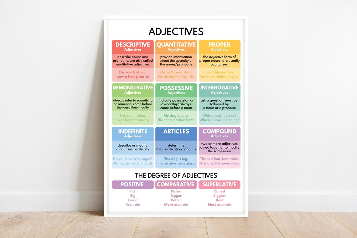 ADJECTIVES Cheat Sheet, Adjective Types, Parts of Speech, Grammar ...