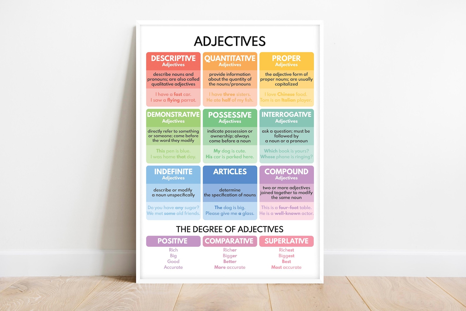 ADJECTIVES Cheat Sheet, Adjective Types, Parts of Speech, Grammar ...