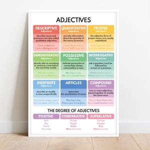ADJECTIVES Cheat Sheet, Adjective Types, Parts of Speech, Grammar ...