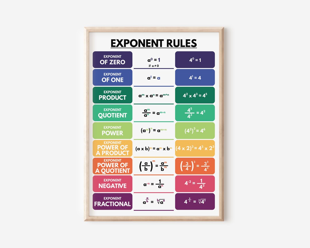 EXPONENT RULES POSTER, Printable Educational Posters, Math Rules, Rules ...