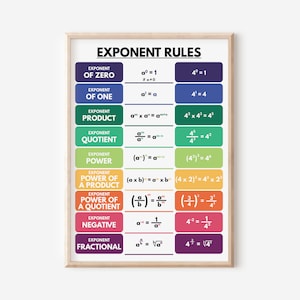 EXPONENT RULES POSTER, Printable Educational Posters, Math Rules, Rules ...