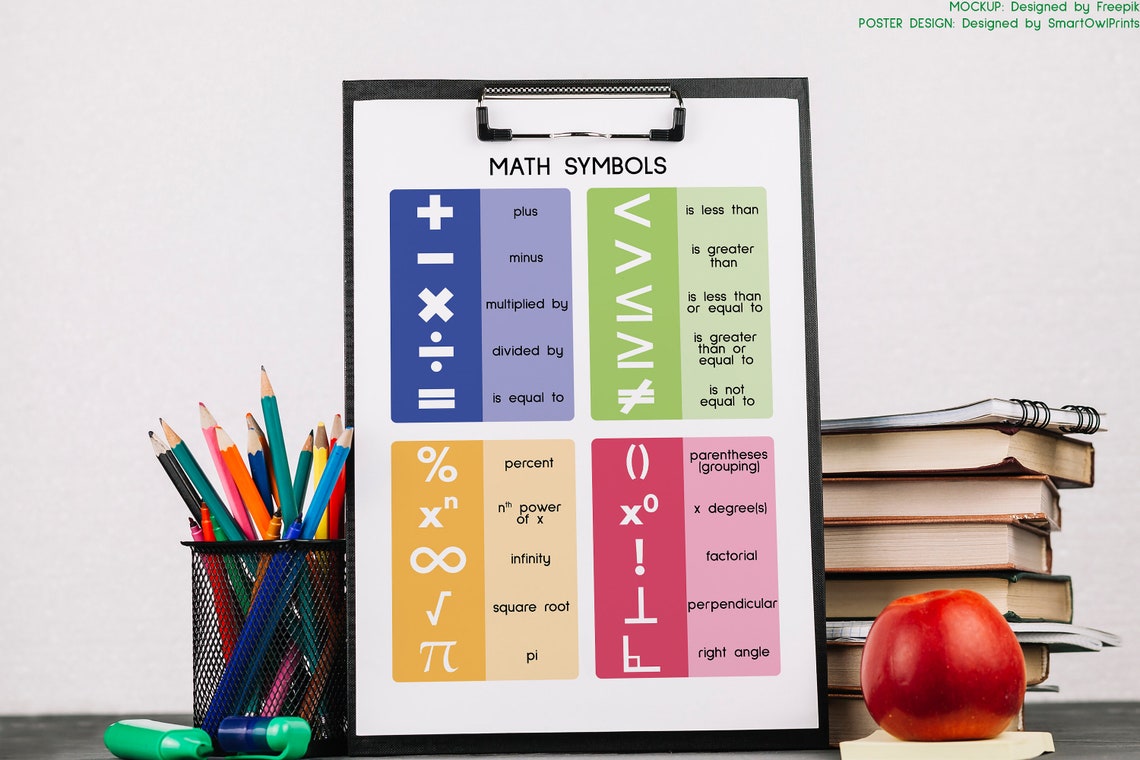 MATH SYMBOLS POSTER Educational Poster Numeracy Symbols - Etsy