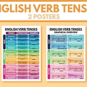 ENGLISH VERB TENSES 2 Comprehensive Posters for Classroom - Etsy