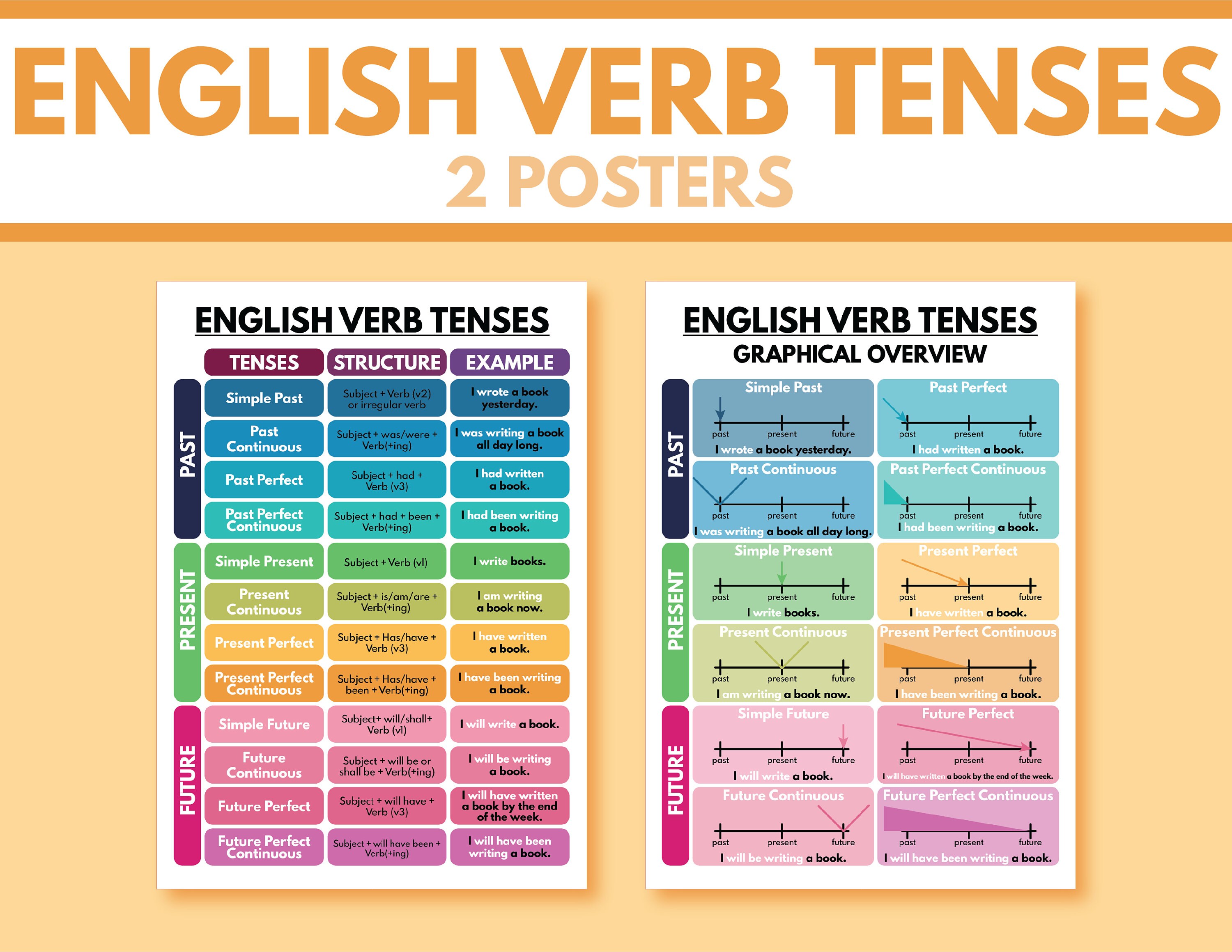 ENGLISH VERB TENSES 2 Comprehensive Posters For Classroom Etsy