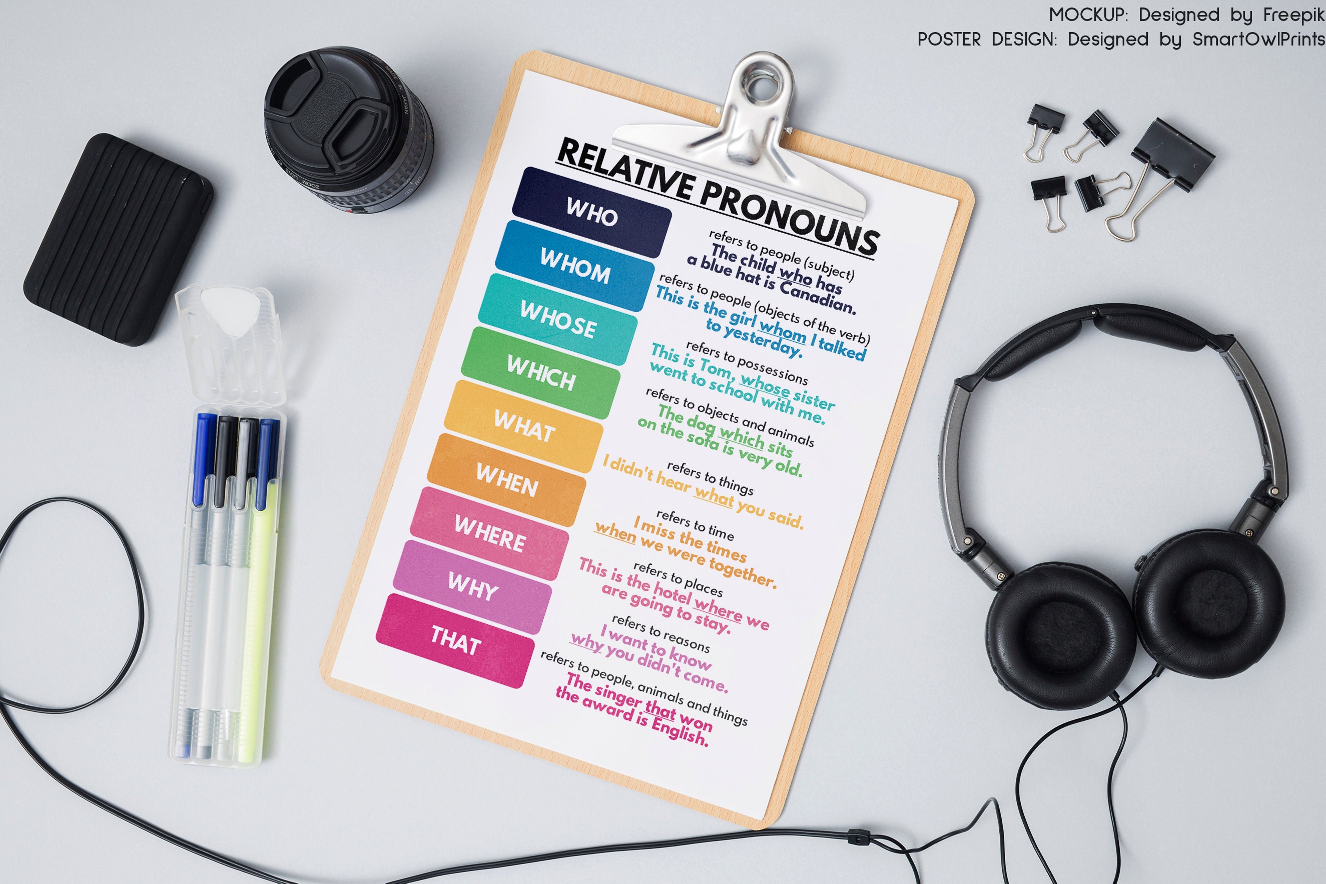 RELATIVE PRONOUNS POSTER Who or Whom Parts of Speech - Etsy UK