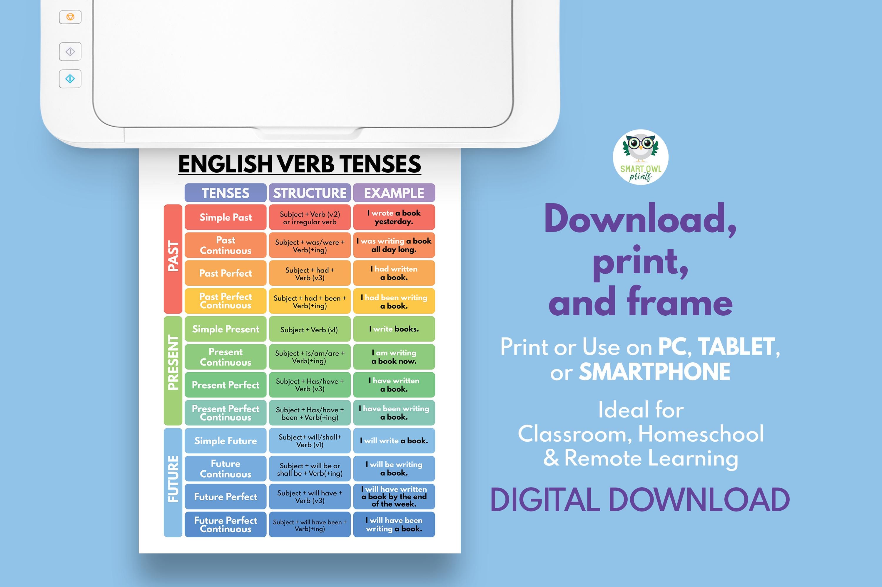 ENGLISH VERB TENSES Poster, English Grammar Chart for Homeschool ...