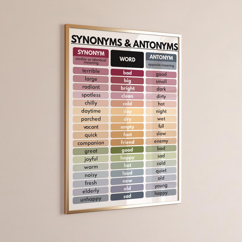 SYNONYMS & ANTONYMS POSTER, Vocabulary Chart, Homeschool, English ...
