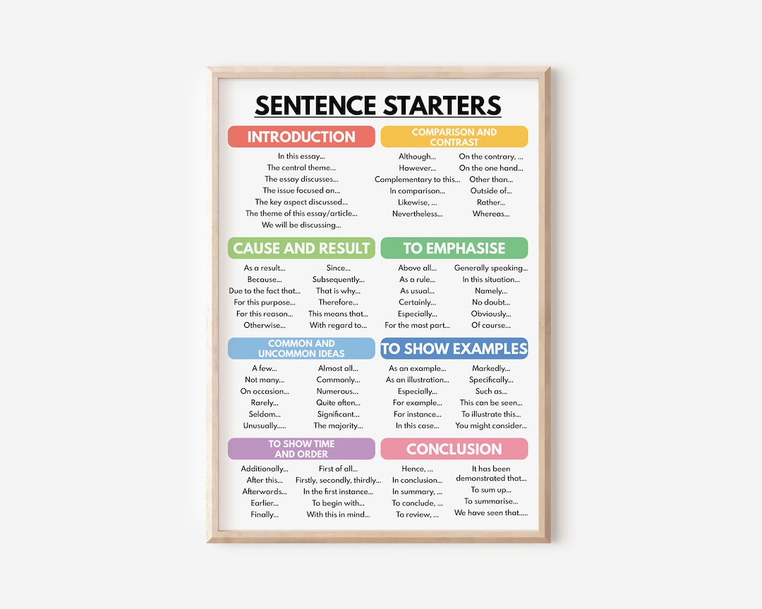 SENTENCE STARTERS POSTER, How to Write an Essay, Homeschool, English ...