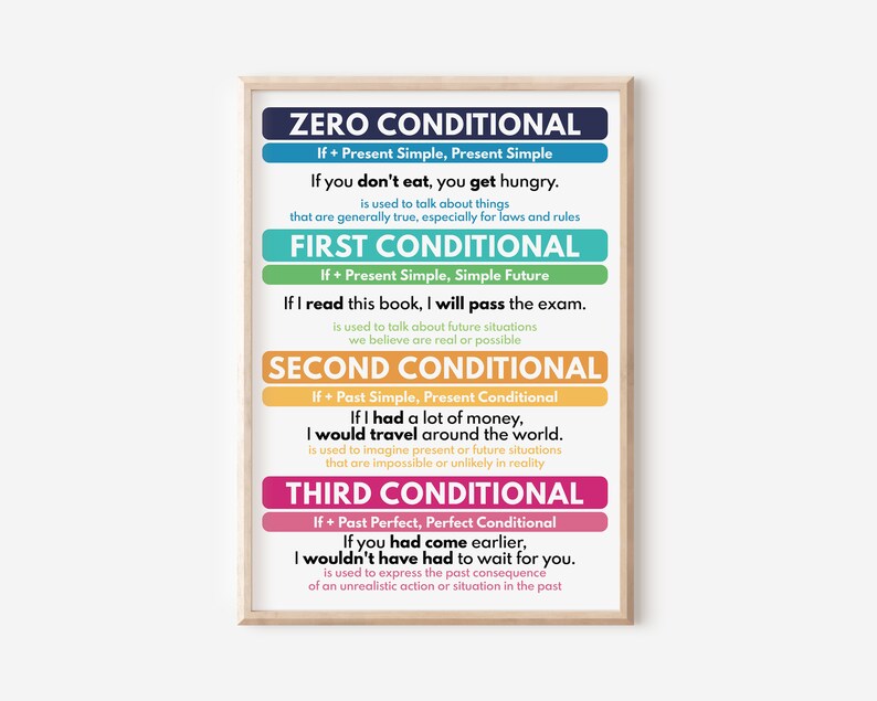 CONDITIONALS POSTER, 0-3 Conditionals, Grammar Chart, Homeschool ...