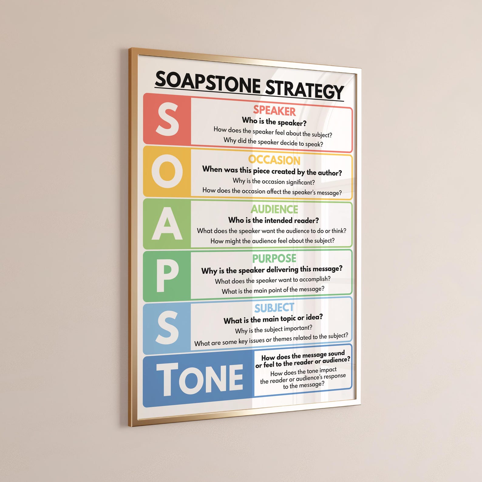 SOAPSTONE STRATEGY POSTER, English Language Educational Poster for ...