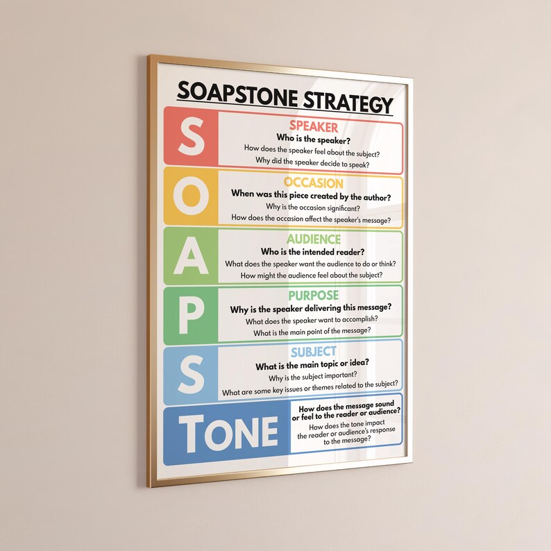 SOAPSTONE STRATEGY POSTER, English Language Educational Poster for ...