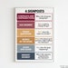 NOTICE & NOTE SIGNPOSTS Poster English Language Classroom - Etsy