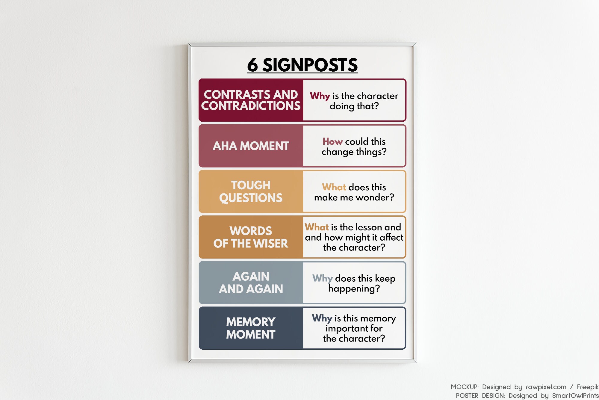 NOTICE & NOTE SIGNPOSTS Poster English Language Classroom - Etsy