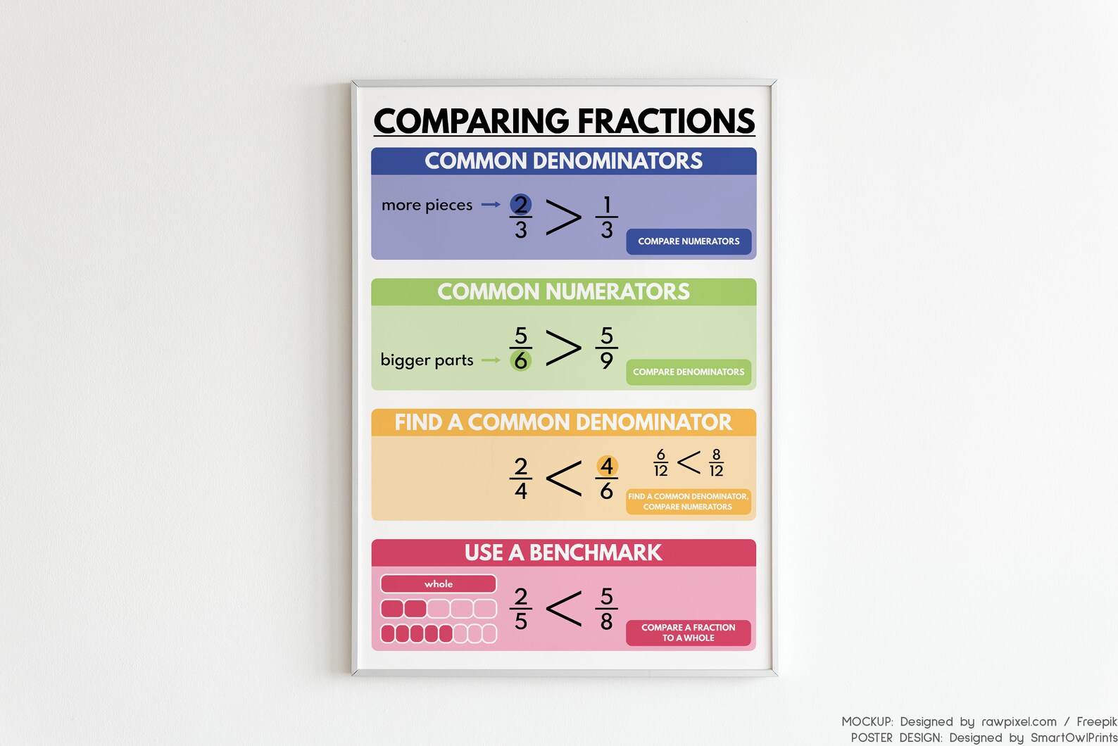 COMPARING FRACTIONS POSTER, Educational Posters for Kids, Math Teaching ...