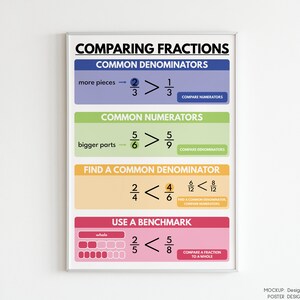 COMPARING FRACTIONS POSTER, Educational Posters for Kids, Math Teaching ...