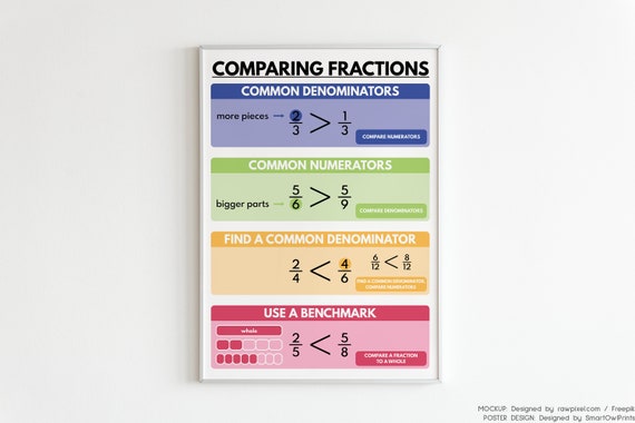 COMPARING FRACTIONS Poster Educational Posters for Kids - Etsy