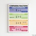 BASIC NUMBER PROPERTIES Poster Educational Math Poster for - Etsy