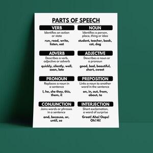 PARTS OF SPEECH, Black and White Grammar Chart for Homeschool ...