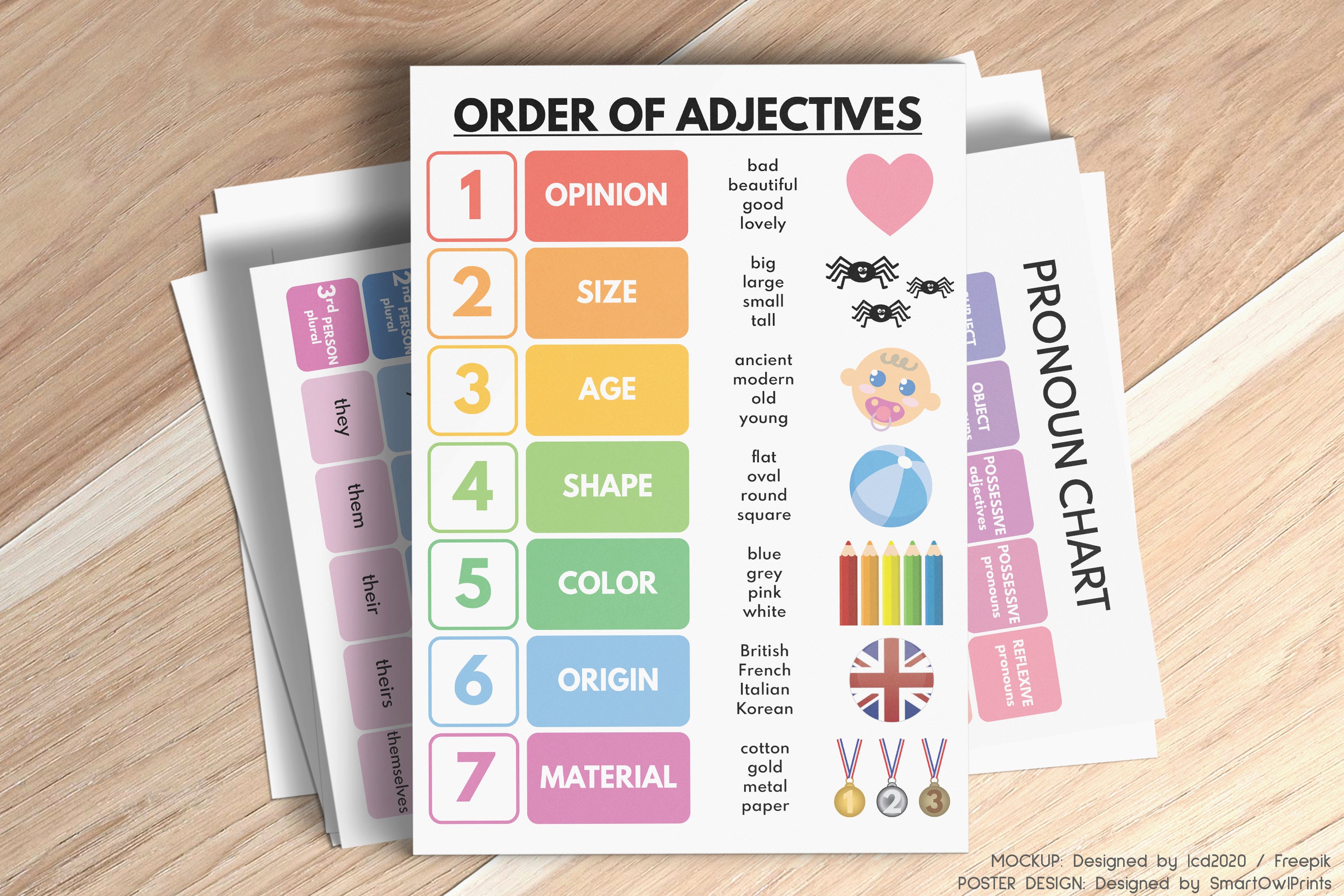 ORDER OF ADJECTIVES Poster Parts of Speech Grammar Chart - Etsy