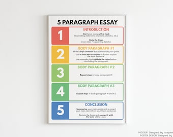 Writing Essay Poster - Etsy