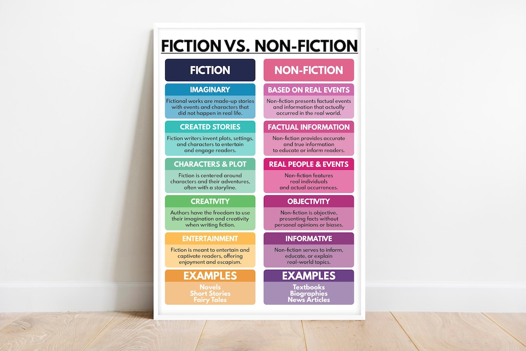 FICTION Vs. NON-FICTION Poster, Visual Learning Aid, English Language ...