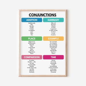ESSAY WRITING, Set of 6 Posters, English Language, Homeschool, English ...