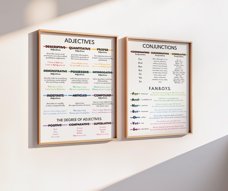 Parts of Speech Posters: English Grammar Classroom Wall Art (digital ...