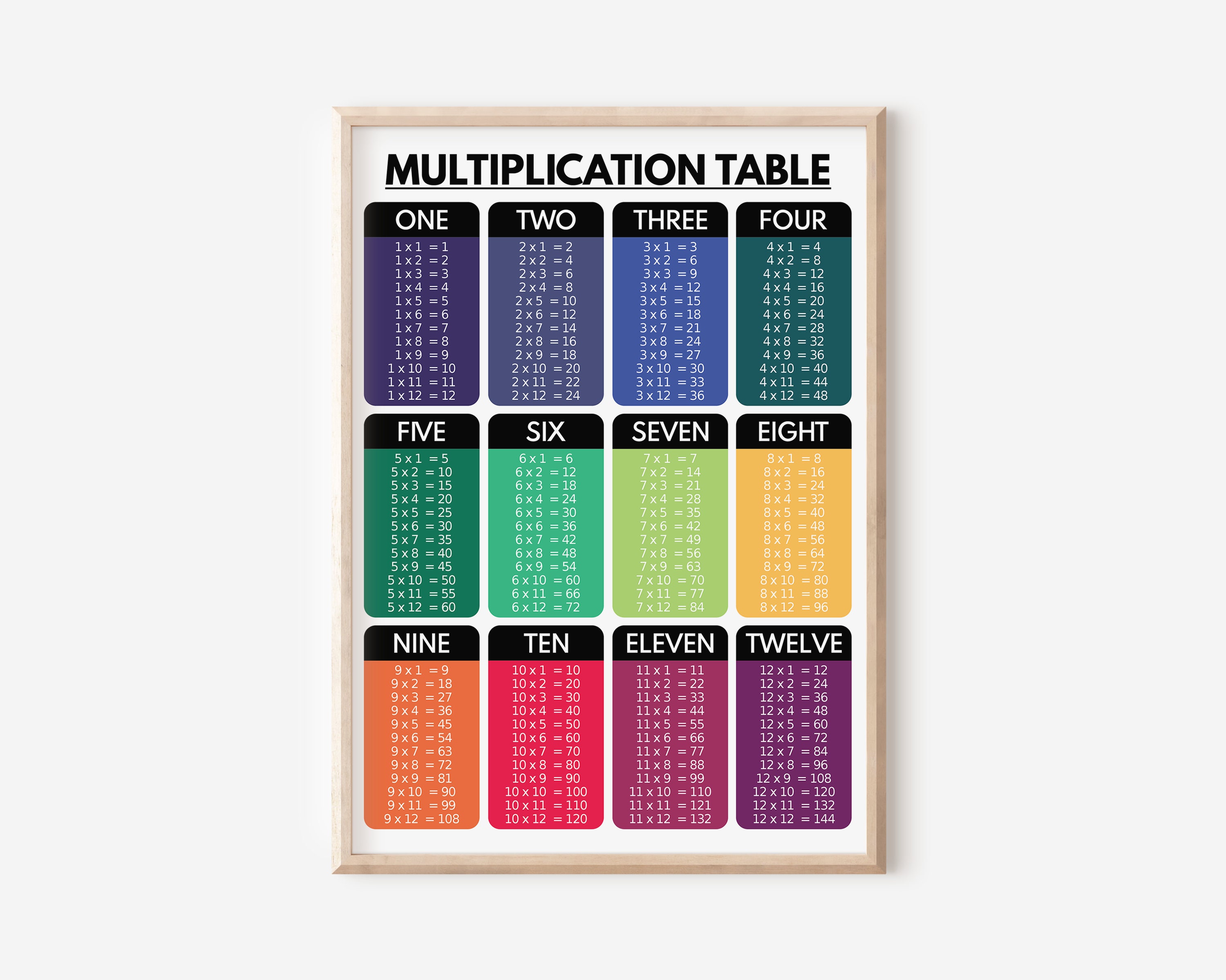 MULTIPLICATION SET: Multiplication Table, Long Multiplication ...