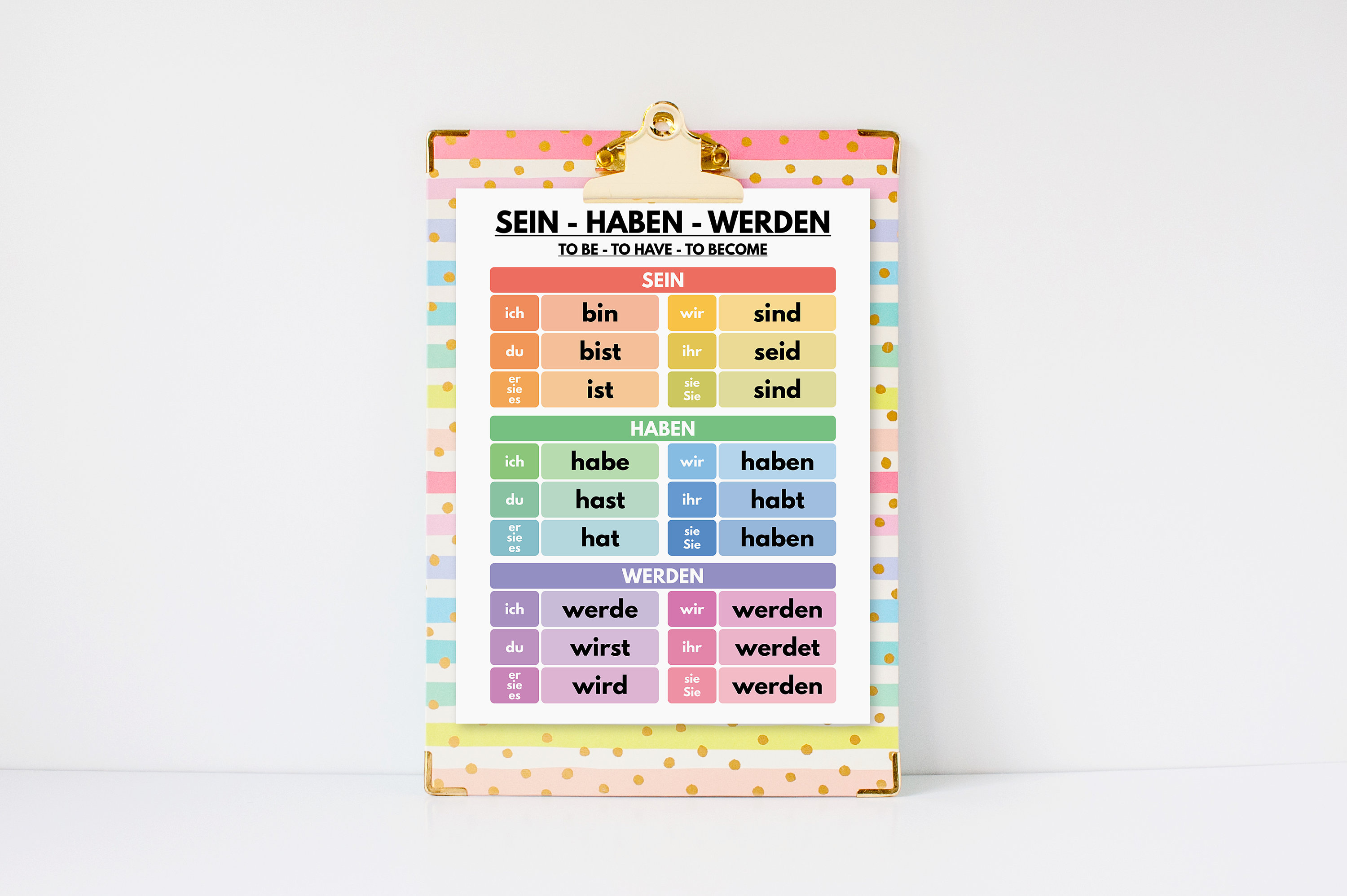 German Language, AUXILIARY VERBS POSTER, Sein Haben Werden, Conjugation ...