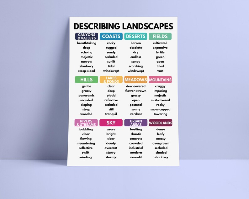 DESCRIBING LANSCAPES and VIEWS, How to Describe Landscape, Vocabulary ...