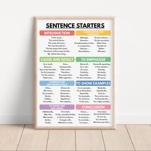 SENTENCE STARTERS POSTER, How to Write an Essay, Homeschool, English ...