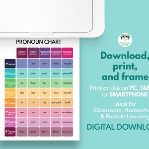 PRONOUN CHART, English Language, Parts of Speech, Grammar Anchor Chart ...