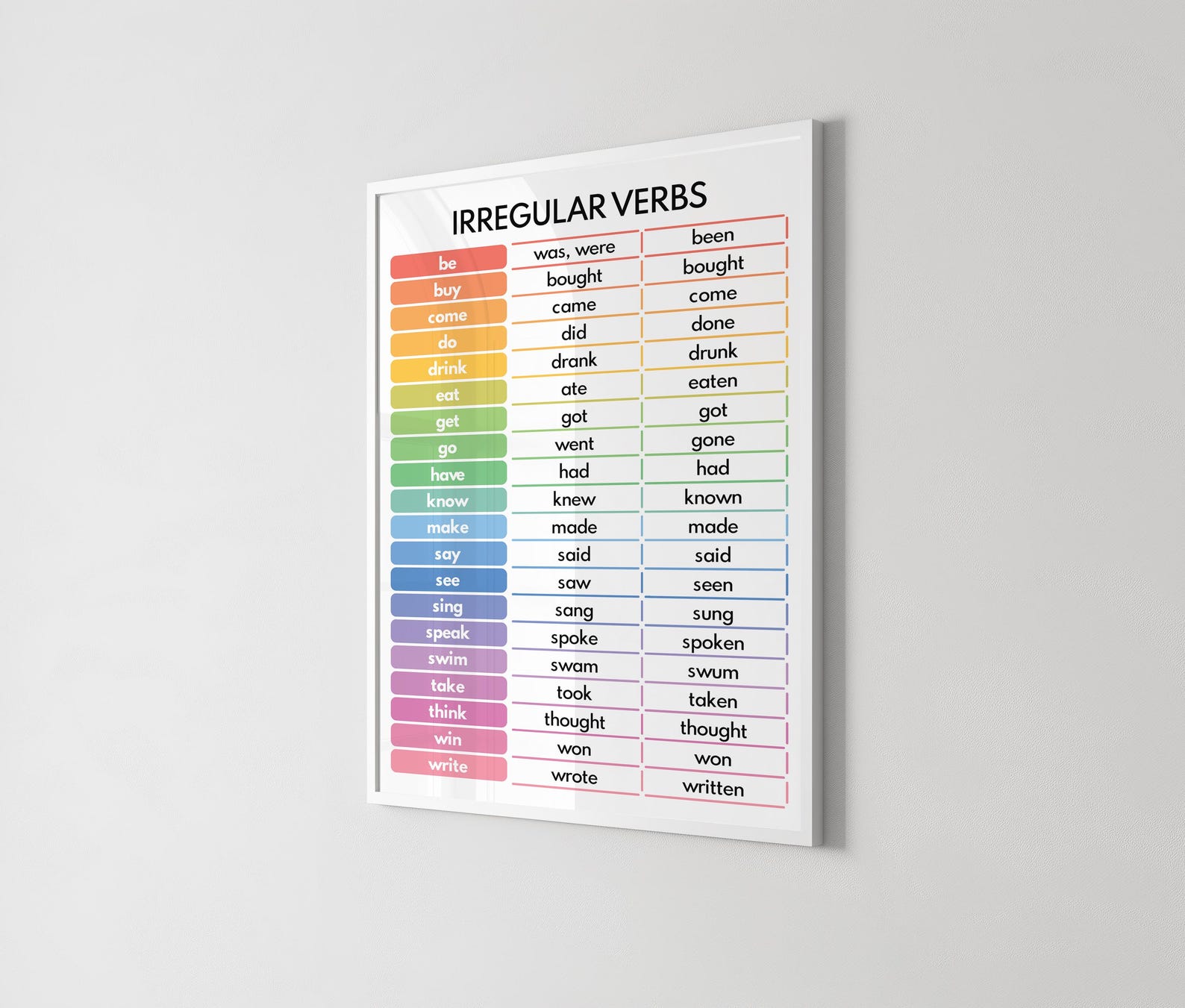 IRREGULAR VERBS, Parts of Speech, Grammar Anchor Chart for Homeschool ...
