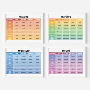 Spanish Language, Ser, Estar, Haber, Tener- Set of 5 Posters, Spanish ...
