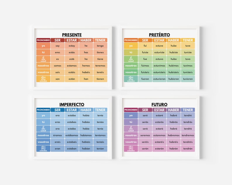 Spanish Language, Ser, Estar, Haber, Tener- Set of 5 Posters, Spanish ...