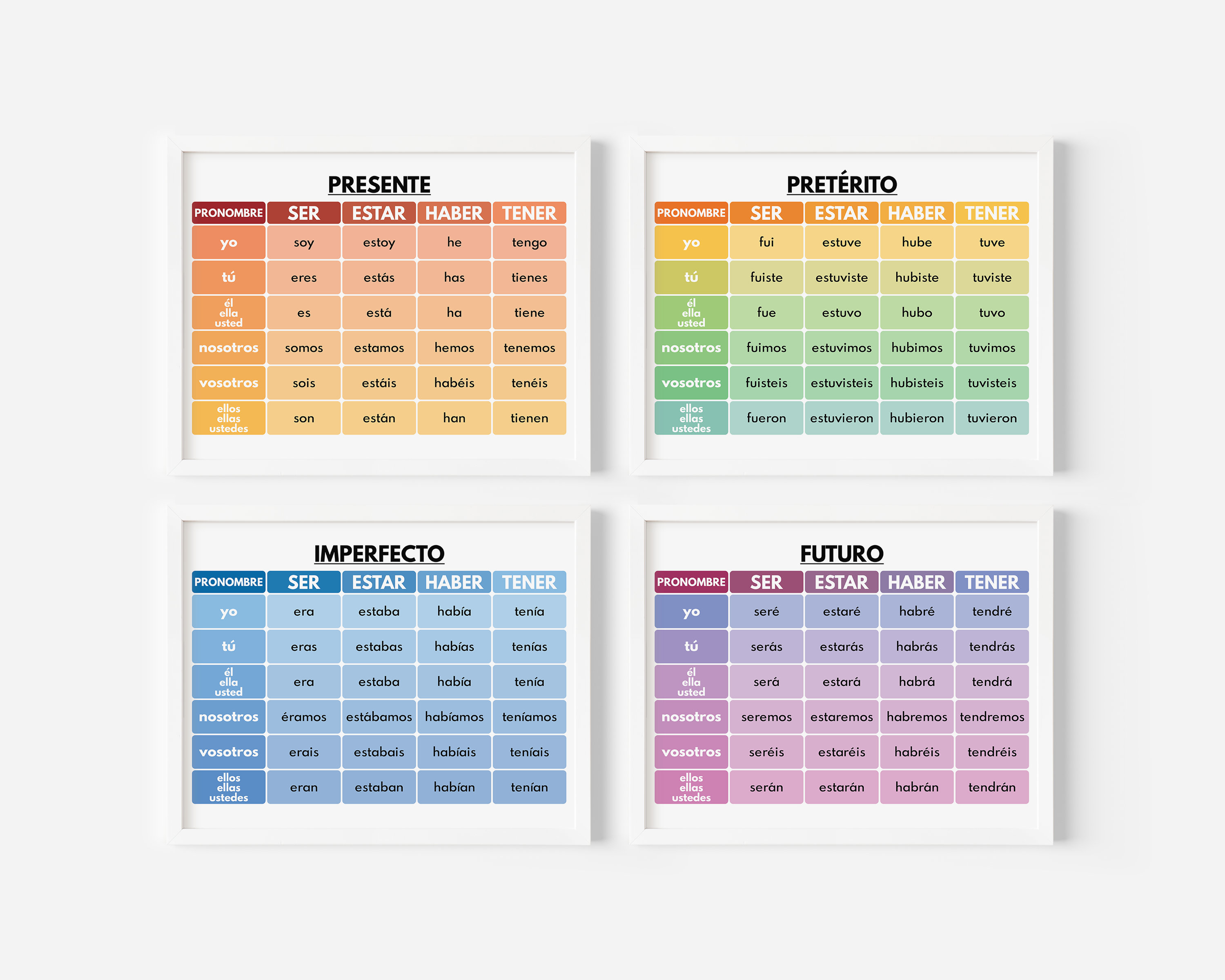 Spanish Language, Ser, Estar, Haber, Tener- Set of 5 Posters, Spanish ...