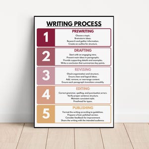 WRITING PROCESS POSTER, How to Write, 5 Stages of Writing, Step-by-step ...