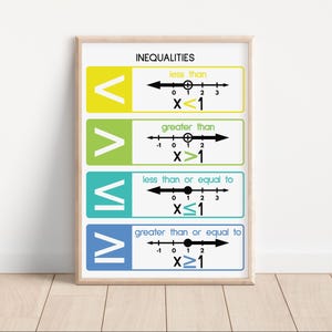 INEQUALITIES POSTER, Inequalities Symbols, Educational Posters, Math ...