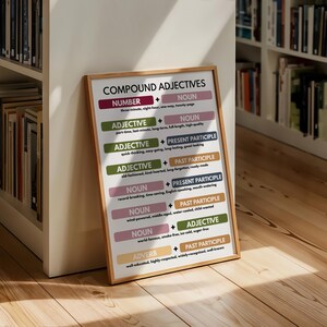 COMPOUND ADJECTIVES, Types of Adjectives, Parts of Speech, Grammar ...