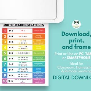 MULTIPLICATION STRATEGIES Poster, Print, Educational Poster for Kids ...